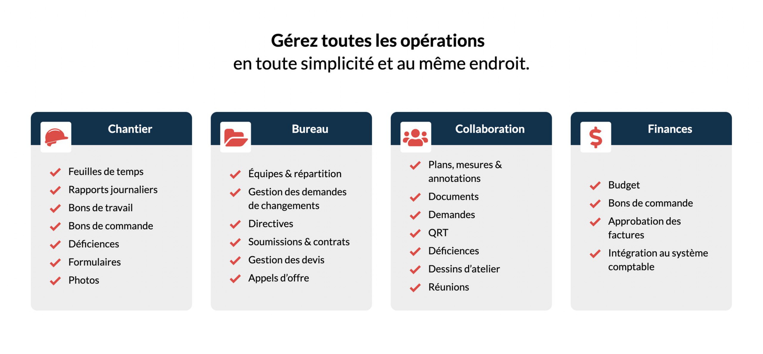 Logiciel de gestion de chantier collaboratif | Dreeven